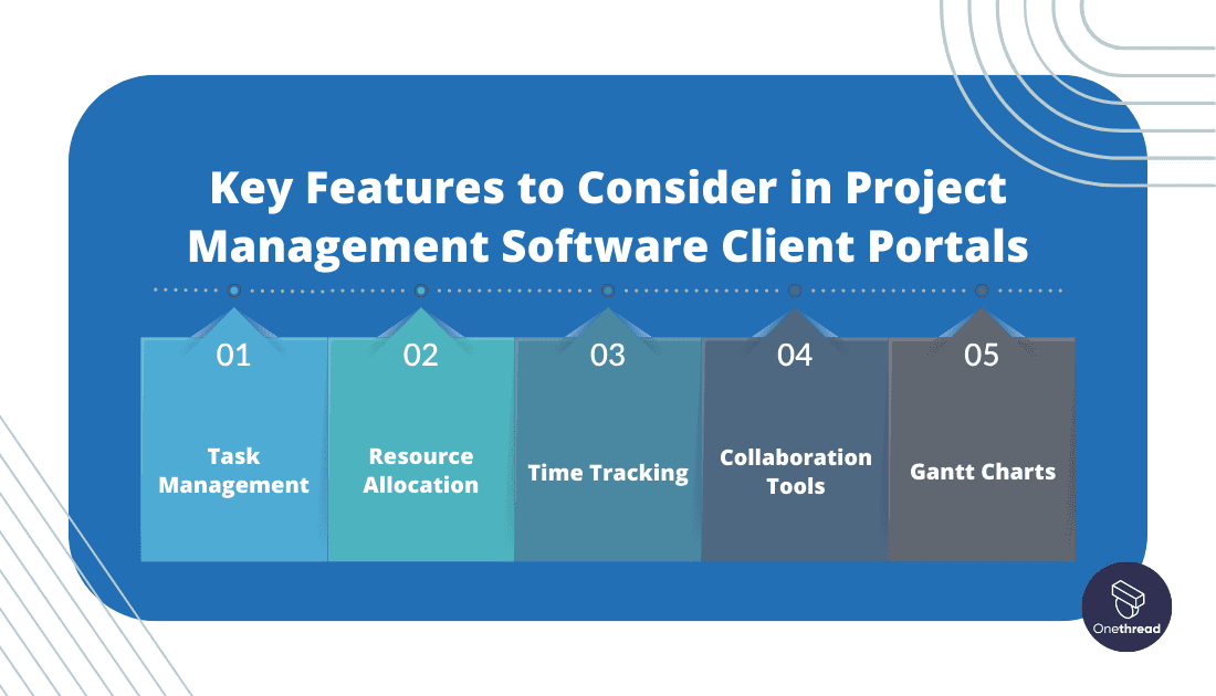 5 Best Project Management Software Client Portal - Top Picks | OnethreadBlog