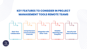 5 Best Project Management Tools for Remote Teams in 2023 | OnethreadBlog
