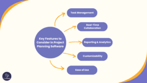 The Top 5 Project Planning Software to Plan Like a Pro | Onethread