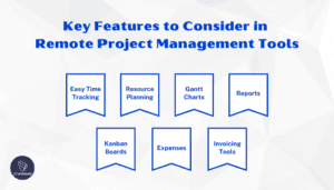 5 Remote Project Management Tools for Seamless Collaboration | Onethread