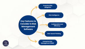 Top 5 Risk Management Software: A 2023 Overview | Onethread
