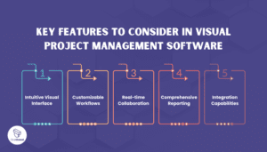 5 Best Visual Project Management Software: A 2023 Review | OnethreadBlog