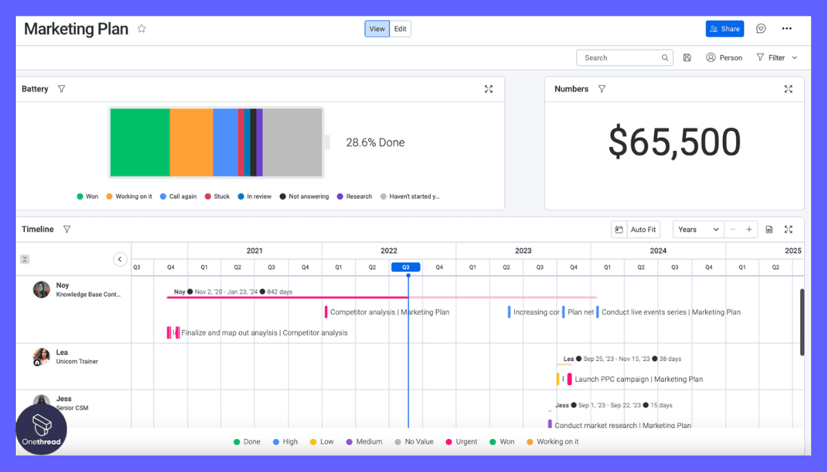 10 Best Cloud-Based Project Management Software in 2024 | Onethread