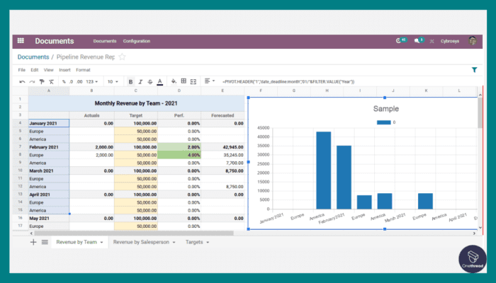 Best Open Source Resource Management Software [Tested!!] | Onethread