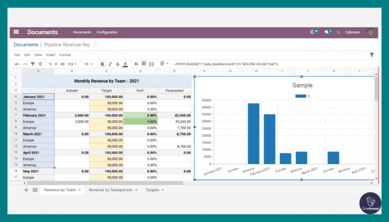 Best Open Source Resource Management Software [Tested!!] | Onethread