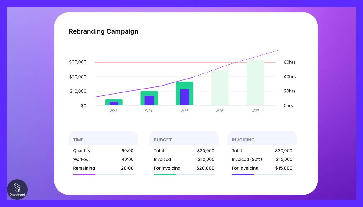 5 Best Project Management Software for Invoicing | Onethread