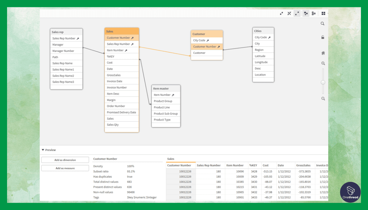 5 Best Reporting Tools for Effective Data Visualization | OnethreadBlog