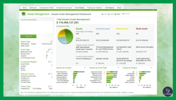 5 Best Reporting Tools for Effective Data Visualization | Onethread