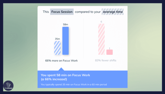 10 Best RescueTime Alternatives for Efficient Time Tracking | OnethreadBlog