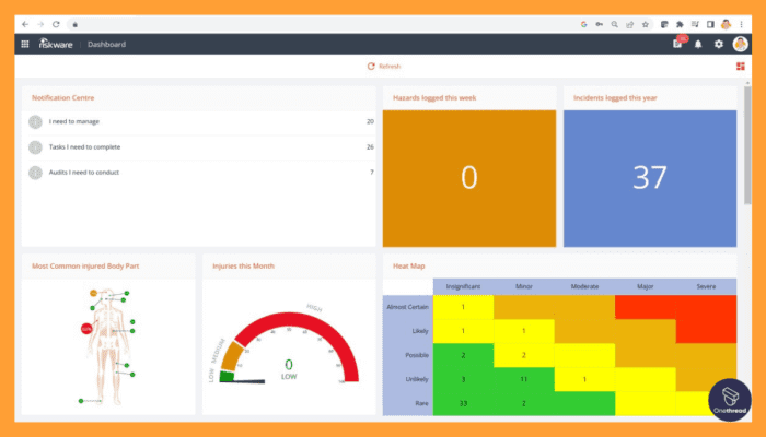 Top 5 Risk Management Software: A 2025 Overview | Onethread