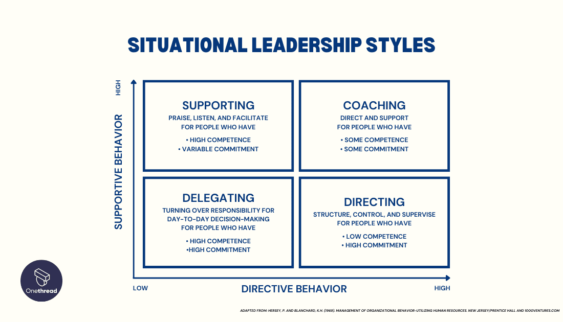 Exploring Leadership Styles: Which One Suits Your Work Best? | Onethread