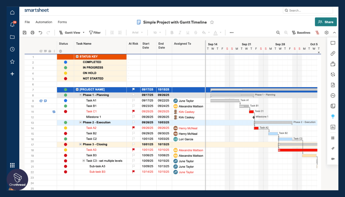 Top 13 Gantt Chart Software for Efficient Project Management | Onethread