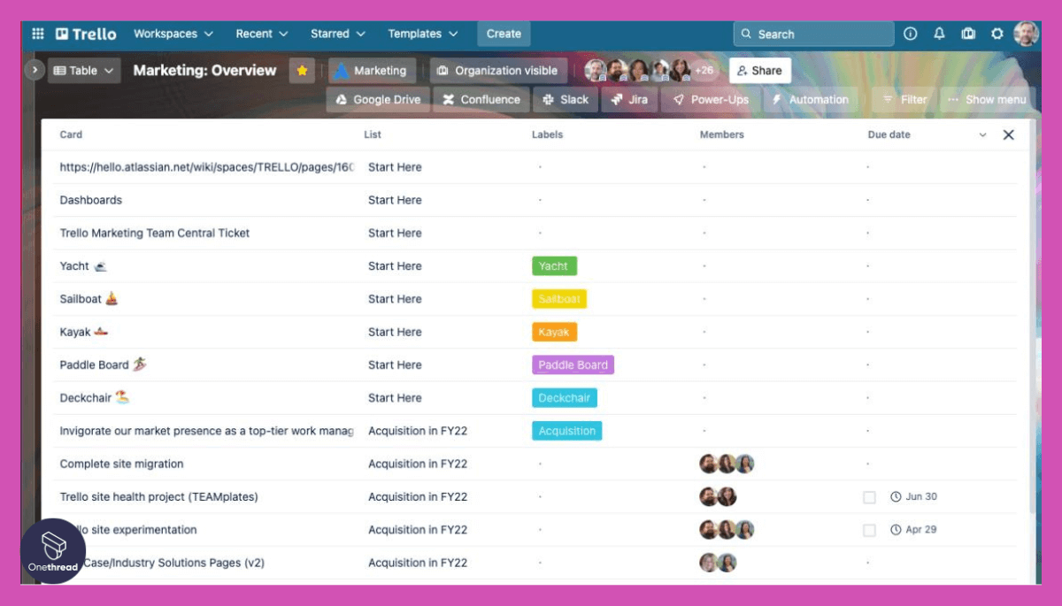 The 5 Best Team Project Management Software of 2023 | Onethread