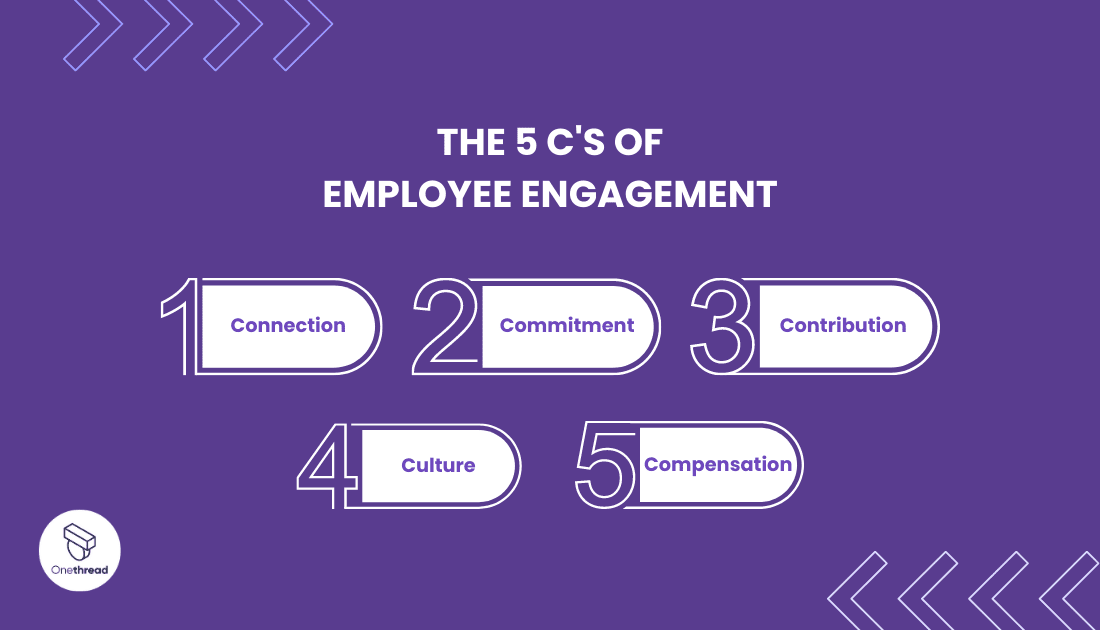 Employee Engagement: Your Path to Productivity & Success | Onethread