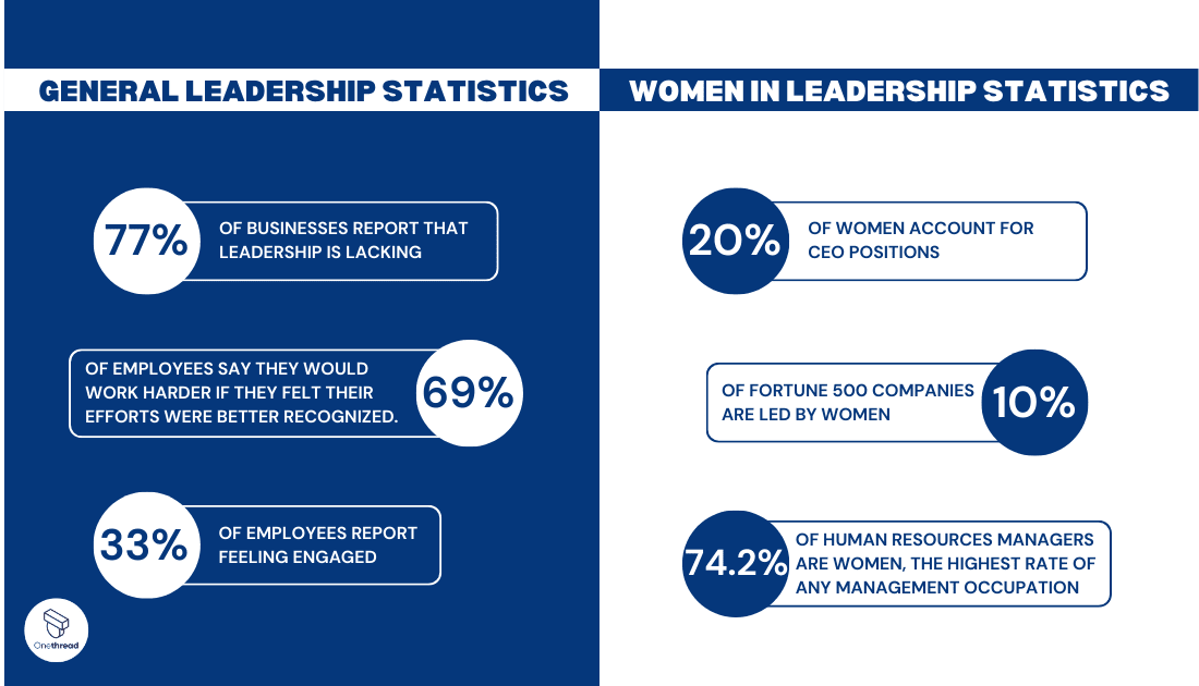 Exploring Leadership Styles: Which One Suits Your Work Best? | Onethread