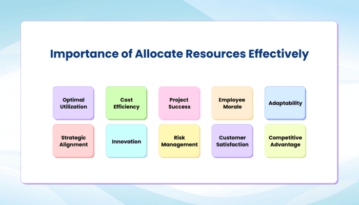 Resource Allocation: Why Shift to Software from Manual | Onethread