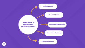 6 Best Professional Services Software for Smooth Operations | Onethread