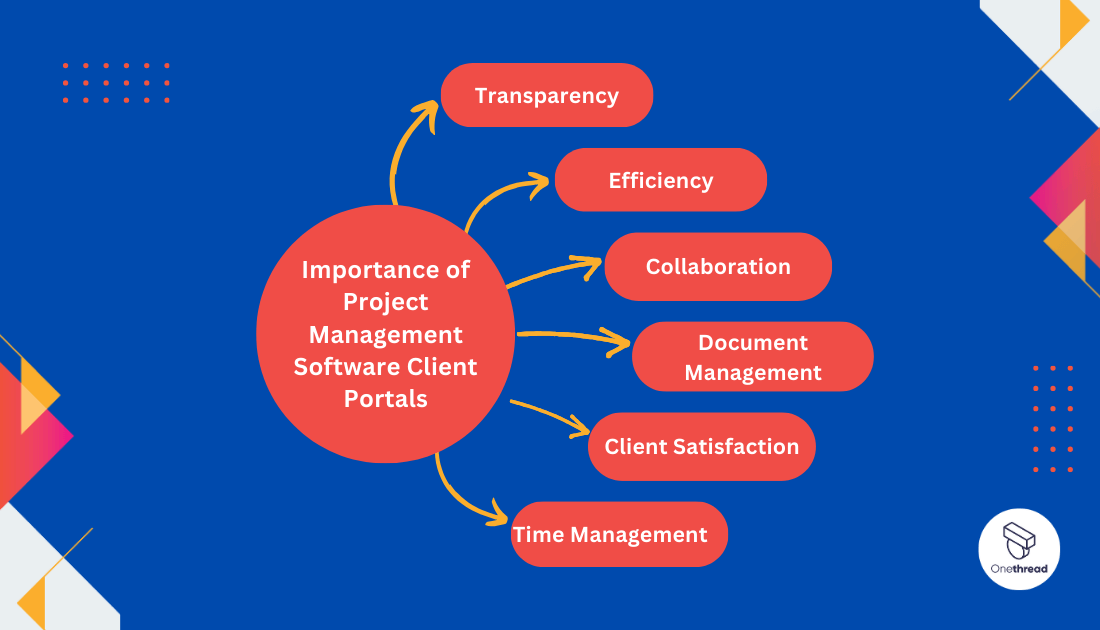 5 Best Project Management Software Client Portal - Top Picks | OnethreadBlog