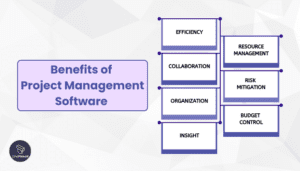 5 Best Project Management Software to Maximize Efficiency | Onethread
