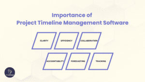 The 5 Best Project Timeline Management Software of 2023 | Onethread