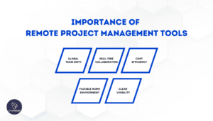 5 Remote Project Management Tools for Seamless Collaboration | Onethread