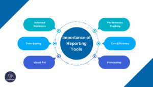 5 Best Reporting Tools for Effective Data Visualization | Onethread