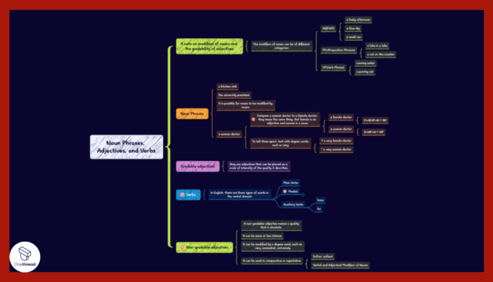 Top 5 Mind Mapping Software to Unlock Your Creativity | Onethread