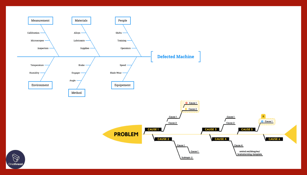 Top 5 Mind Mapping Software to Unlock Your Creativity | Onethread