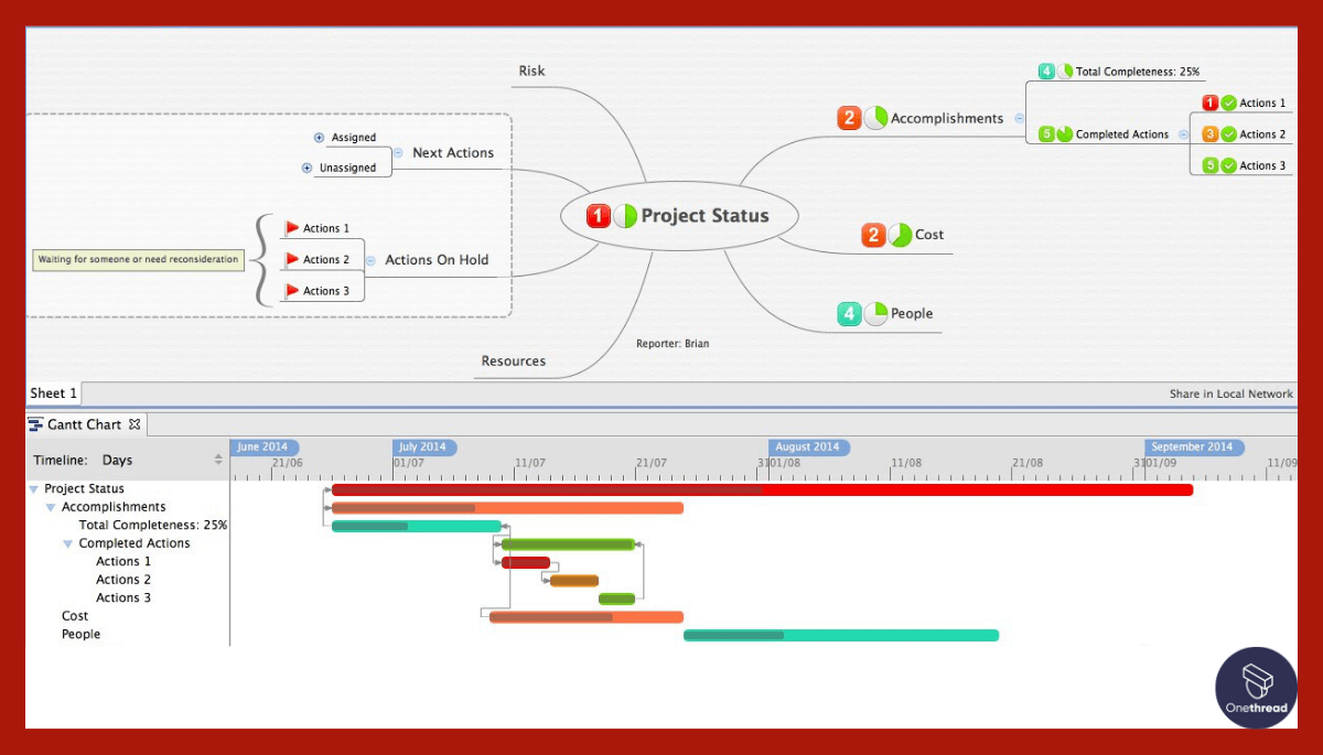 Top 5 Mind Mapping Software to Unlock Your Creativity | Onethread