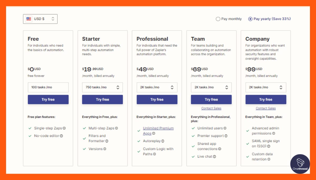Best Workflow Automation Software: Detailed Guide + Top Picks | Onethread
