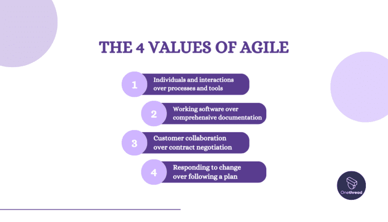 What Is the Agile Manifesto in Software Development? | Onethread