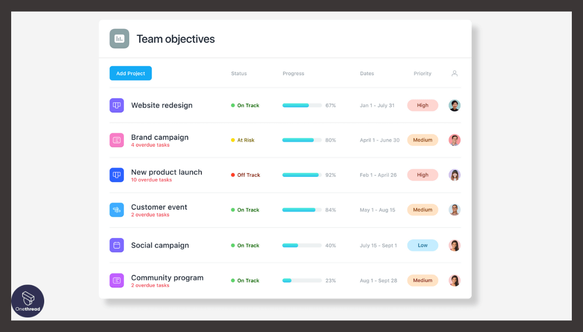 5 Desktop Project Management Software – Best Tools | Onethread