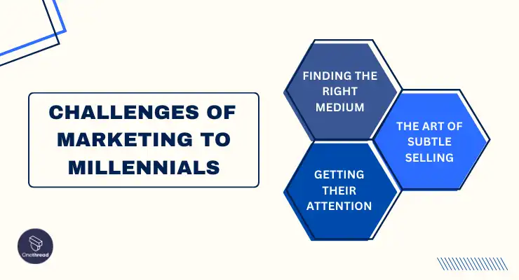 Marketing to Millennials: A Guide That Works in 2023 | OnethreadBlog