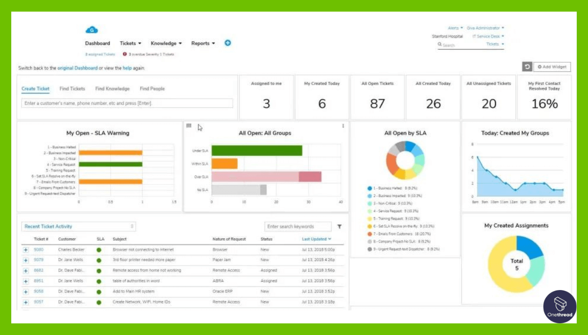 5 Best Change Management Tools & Software for 2023 | Onethread