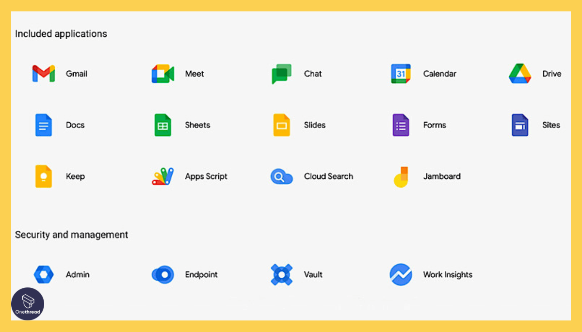 The 5 Best Document Management Systems: Organize with Ease | Onethread