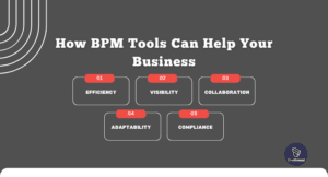 5 Best Change Management Tools & Software for 2023 | Onethread