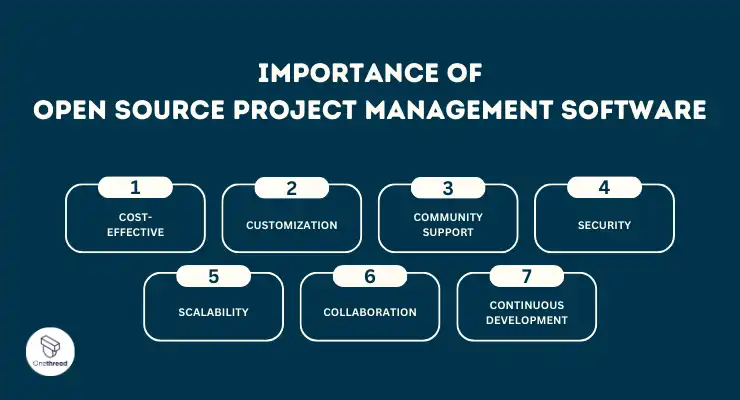 Top 5 Open Source Project Management Software in 2023 | OnethreadBlog