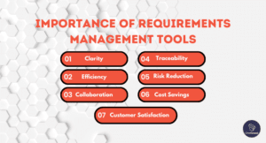 Top 5 Requirements Management Tools in 2023 | Onethread
