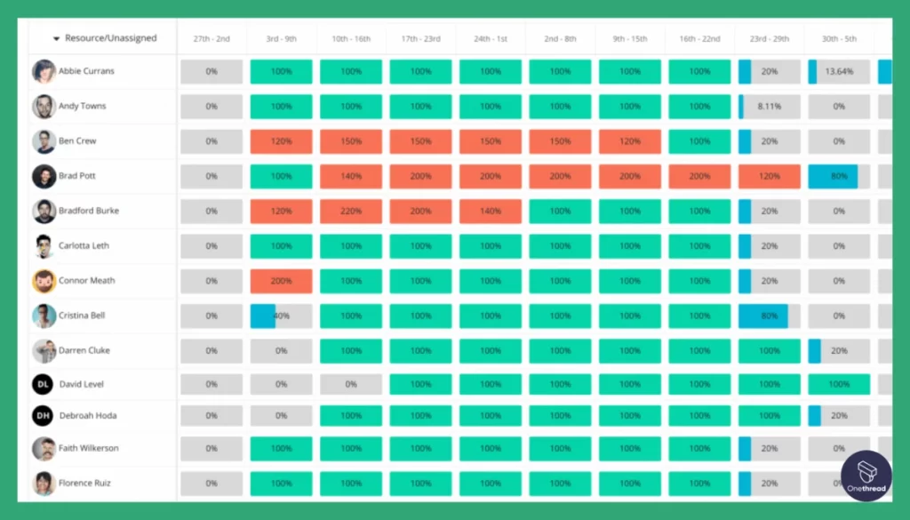 5 Best Project Management Calendars: Schedule for Success | OnethreadBlog