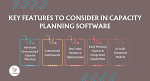 The 5 Best Capacity Planning Software for Your Business | Onethread