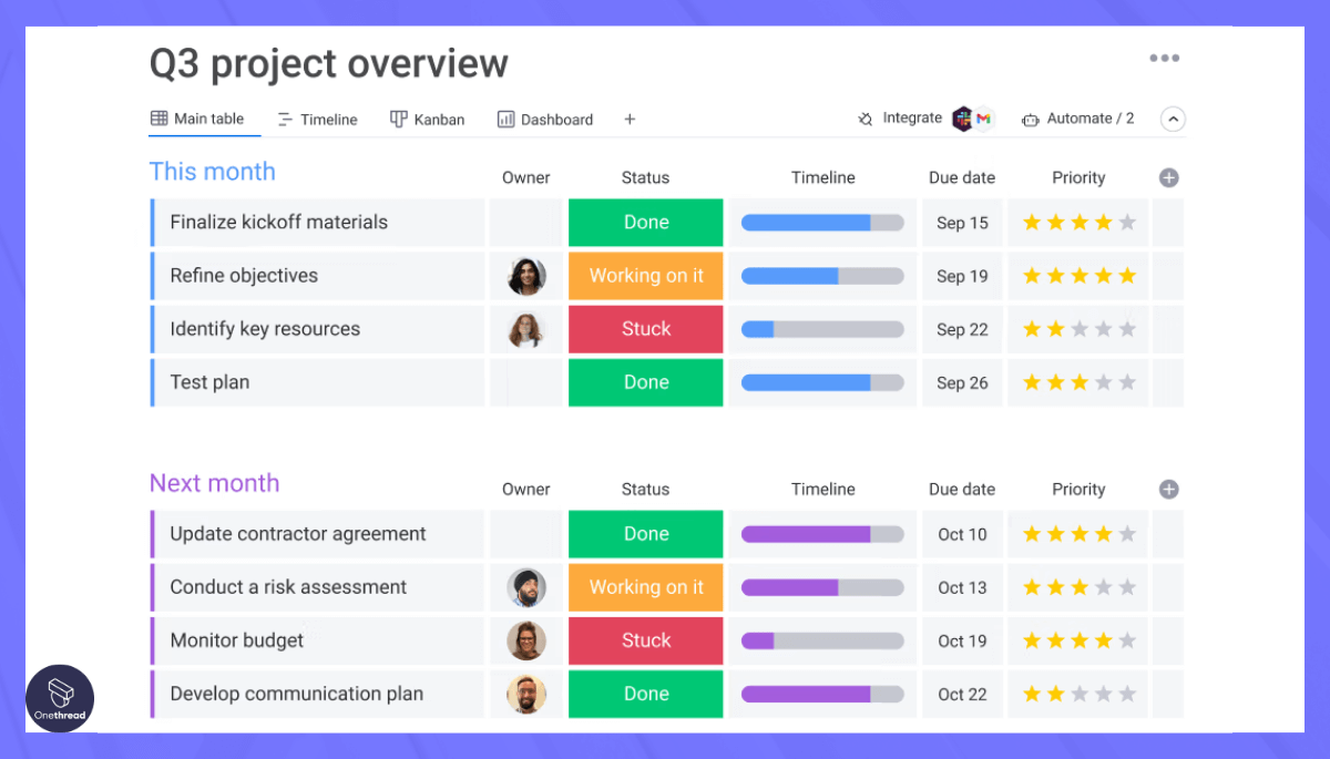 5 Best Agency Resource Management Software in 2023 | Onethread