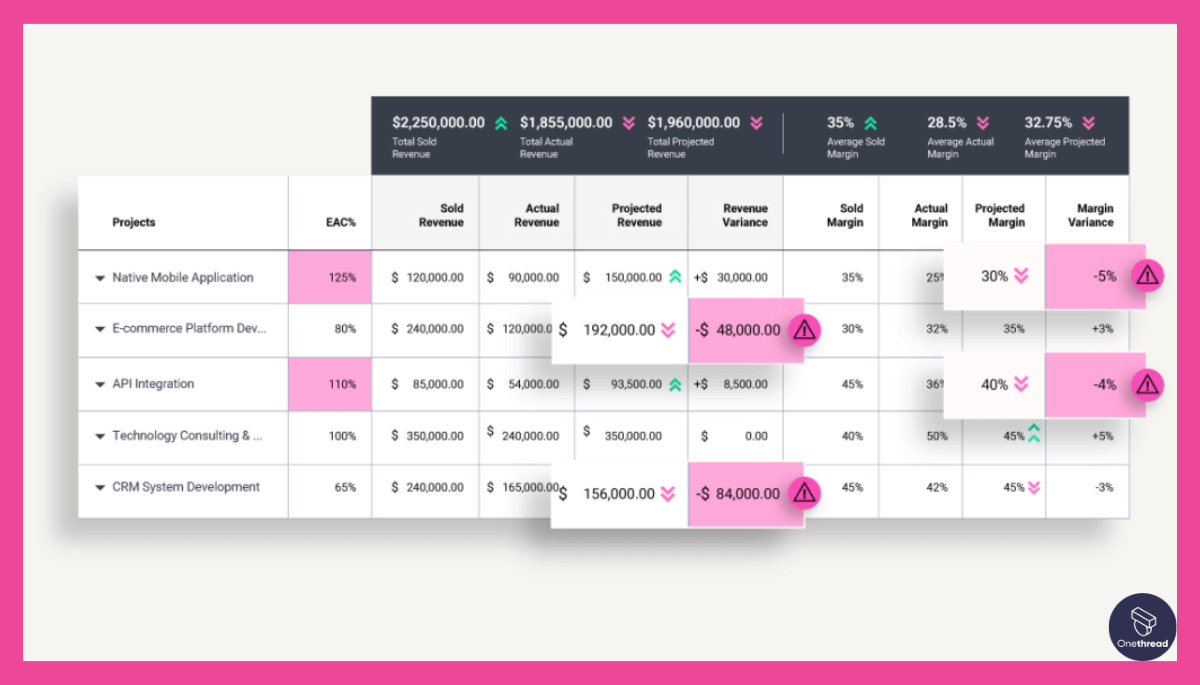5 Project Scheduling Software for Efficient Project Planning | Onethread