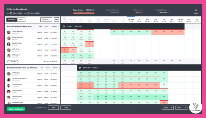 The 5 Best Capacity Planning Software for Your Business | Onethread