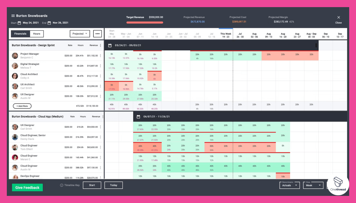 The 5 Best Capacity Planning Software for Your Business | Onethread