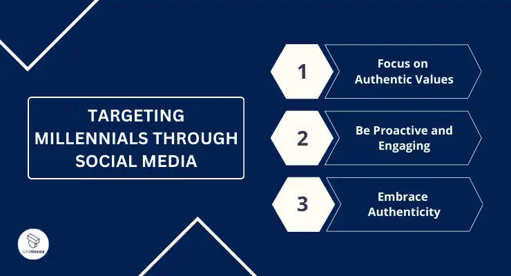 Marketing to Millennials: A Guide That Works in 2023 | OnethreadBlog