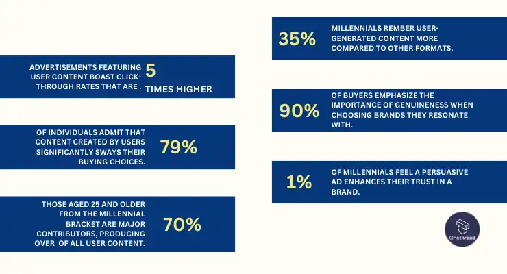 Marketing to Millennials: A Guide That Works in 2023 | OnethreadBlog