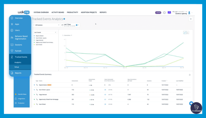 5 Best Change Management Tools & Software for 2023 | Onethread