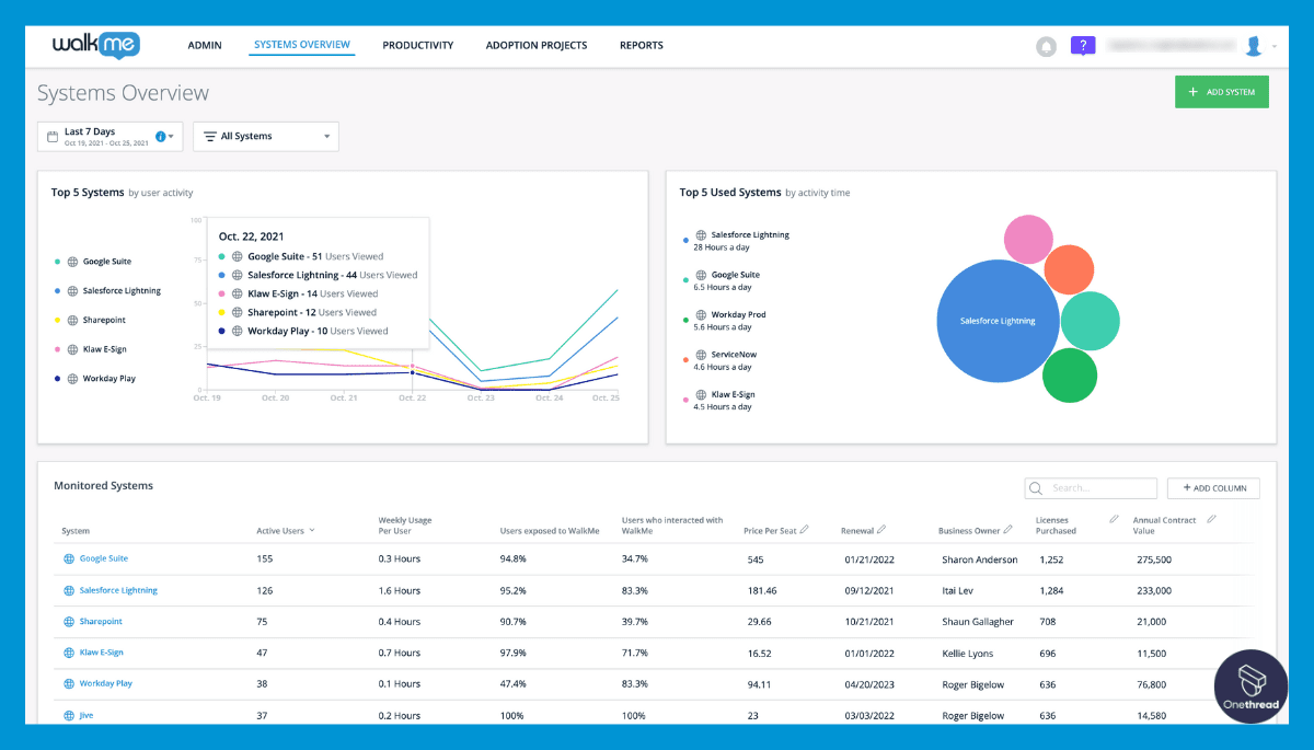 5 Best Change Management Tools & Software for 2023 | Onethread