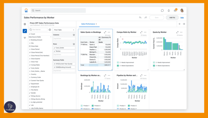 5 Best Enterprise Resource Planning Software in 2025 | Onethread