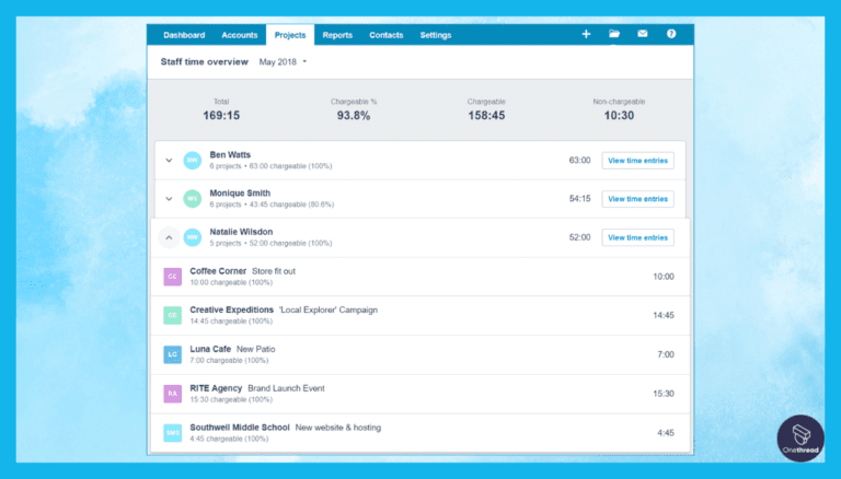 5 Best Accounting Project Management Software | Onethread